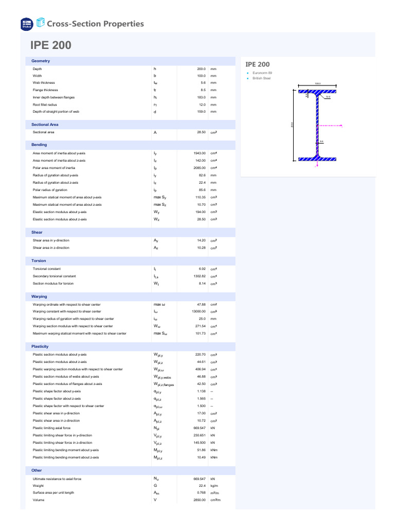 IPE_200 | PDF | Bending | Mechanics