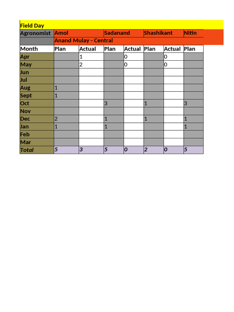 Annual Activity Plan and Actual FY 19-20 | PDF