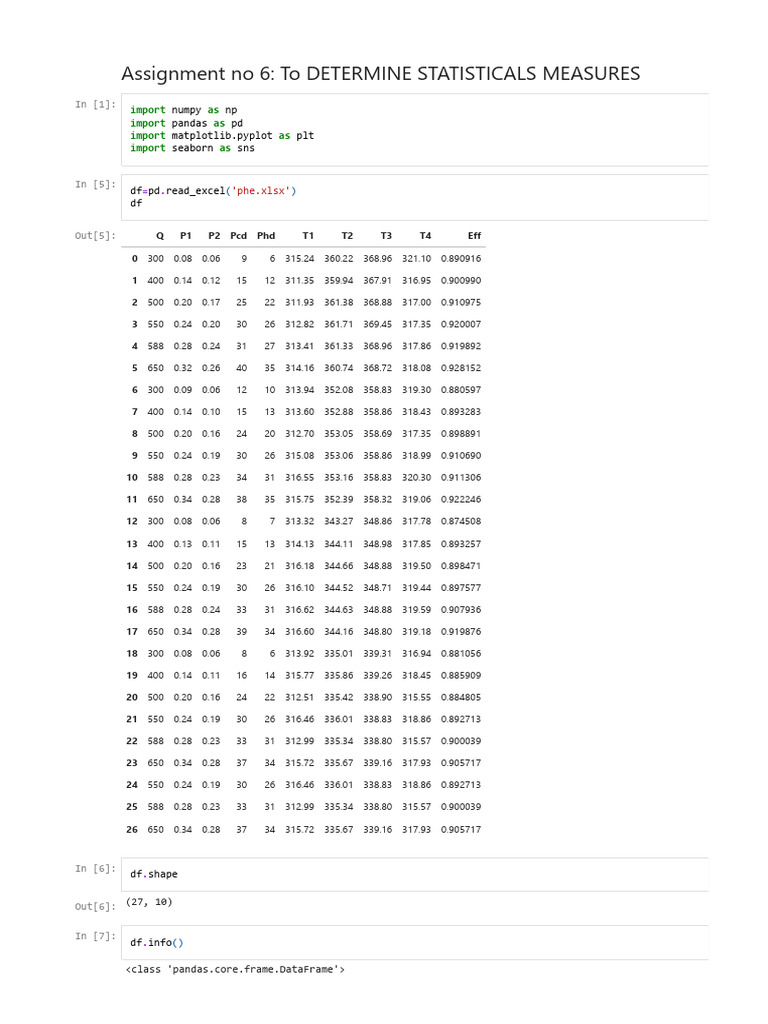 Assignment no 6_DETERMINE STATISTICAL MEASURES | PDF