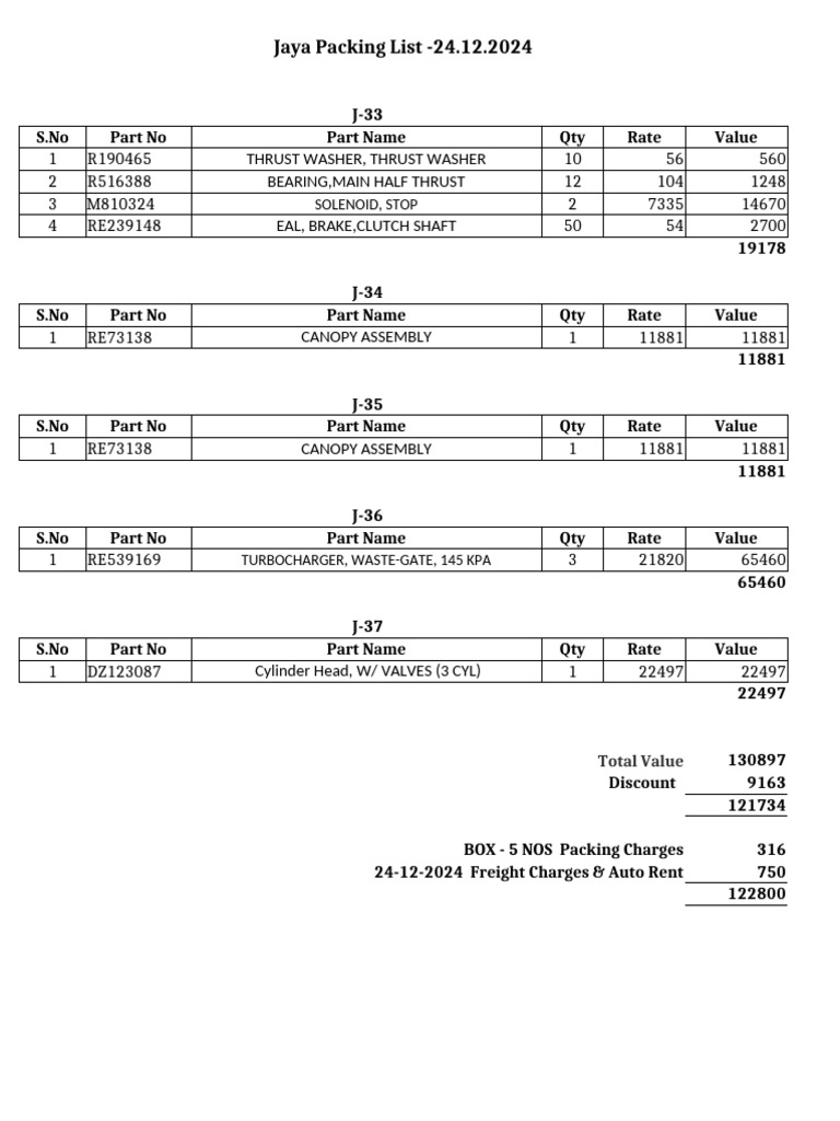 J-Packing List 24-12-2024 | PDF