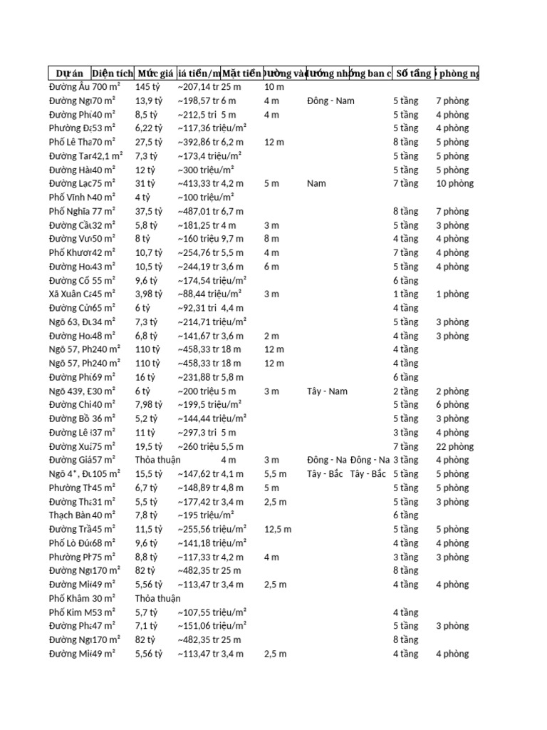D Án Di N Tích Mcgiá Giá Ti N/M Mttin Đ NG Vào H NG Nhà H NG Ban Công S TNG S Phòng NG | PDF
