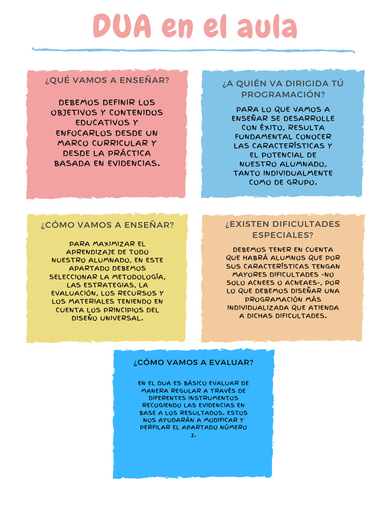 DUA en El Aula | PDF