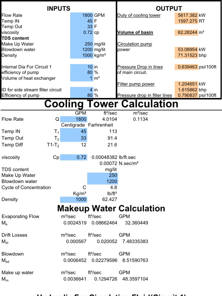 Basin Volume Calculation