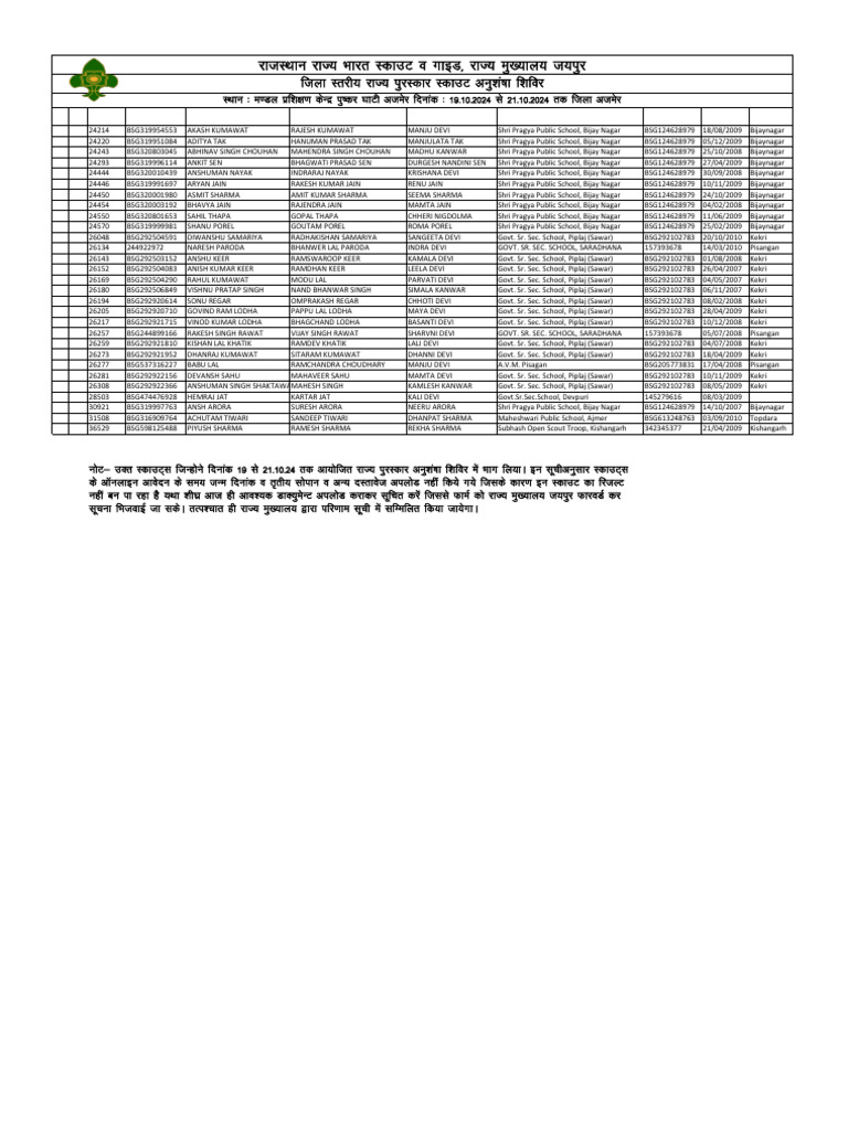 For Document Upload Scout List | PDF