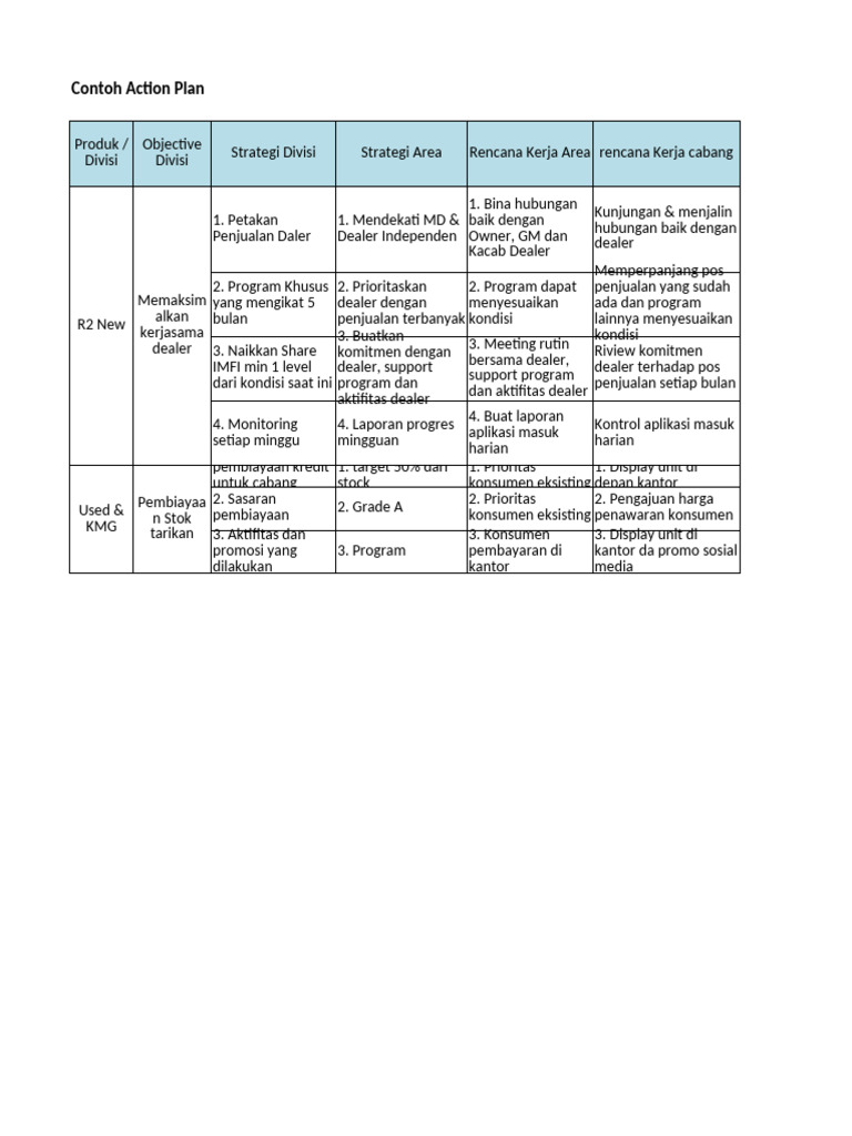 Contoh Action Plan | PDF