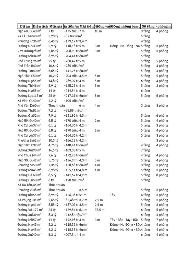 D Án Di N Tích Mcgiá Giá Ti N/M Mttin Đ NG Vào H NG Nhà H NG Ban Công S TNG S Phòng NG | PDF