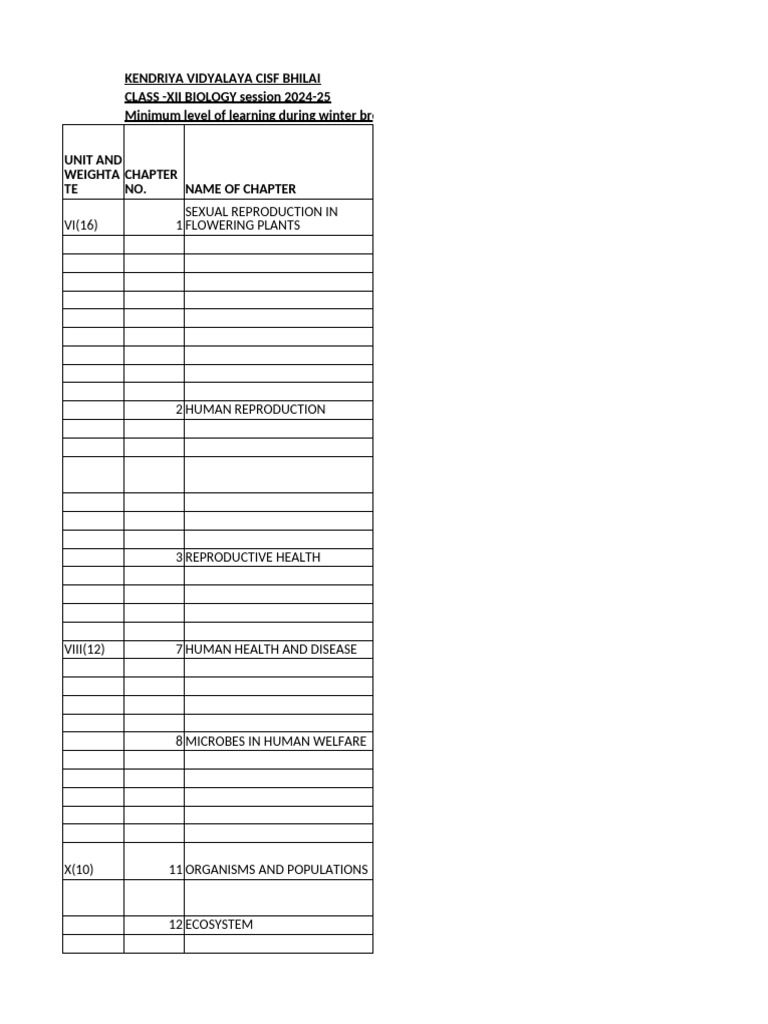 k12 Impt Topics N Day Wise Plan | PDF | Gene | Genetics