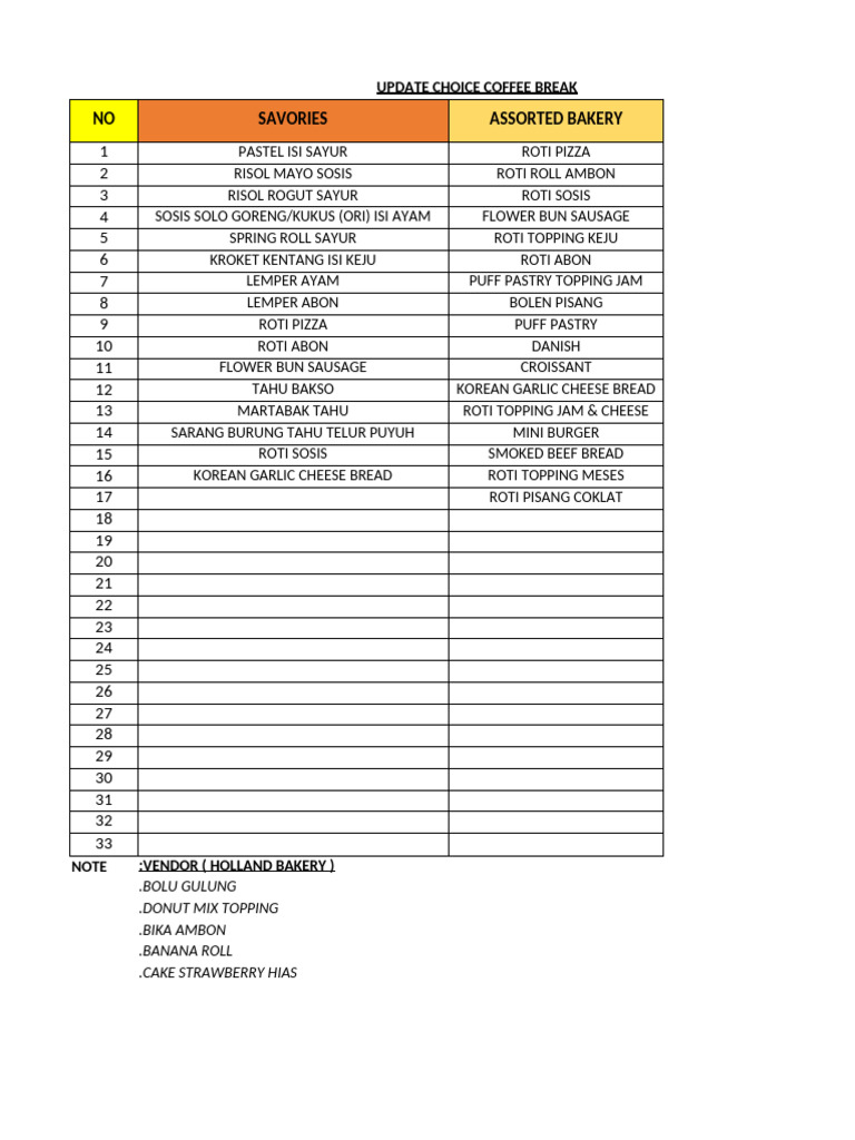 Update Choice Coffee Break | PDF