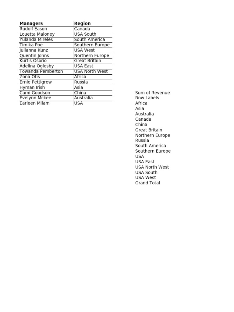 PowerPivot_Ex2 | PDF