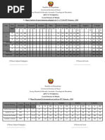 Mapa de Efectividade | PDF