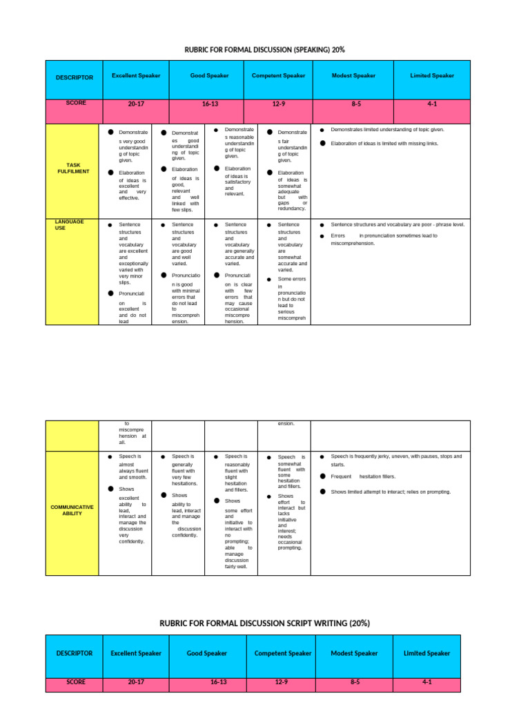 Formal Discussion Rubric Guide | PDF | Vocabulary | Psycholinguistics