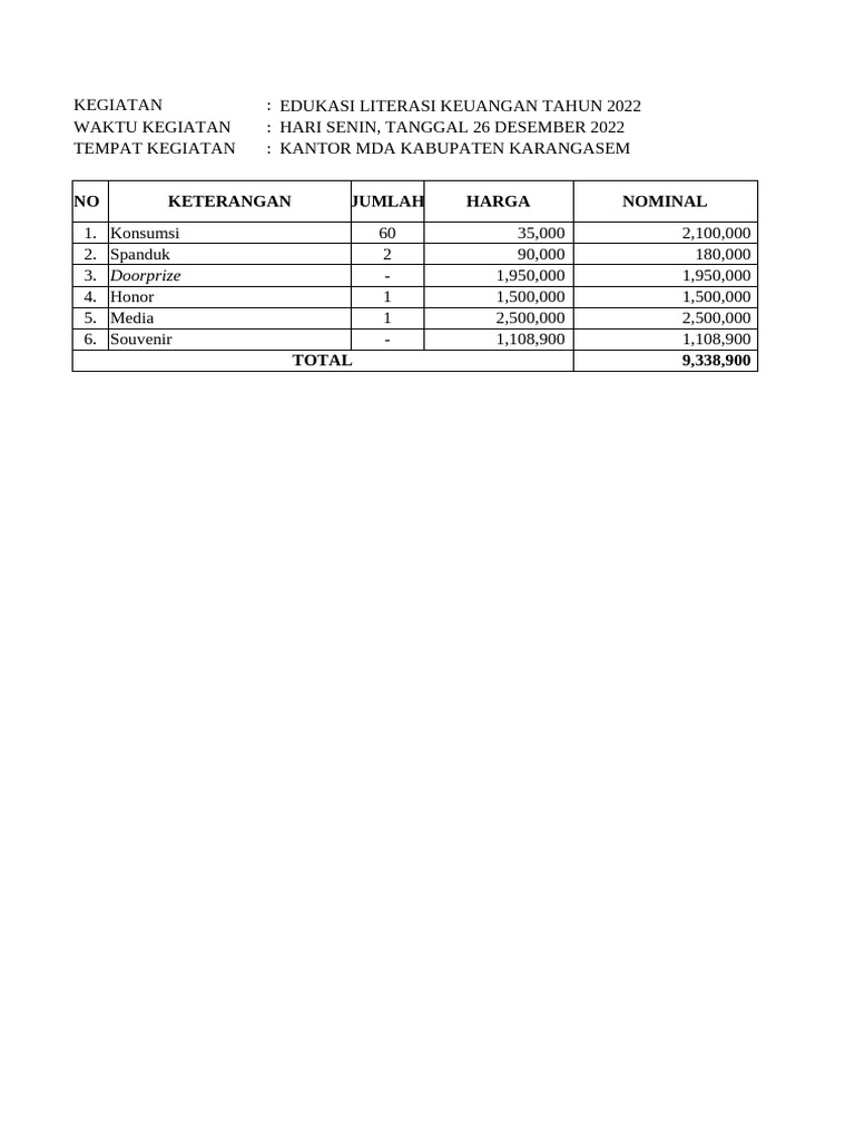 RAB Dan Rundown | PDF