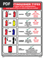 IMO Fire Control Symbols Guide | PDF | Fires | Carbon Dioxide