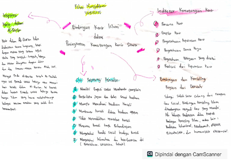 Rahmi Nursyahbani_1204010125_Mindmap 6 | PDF