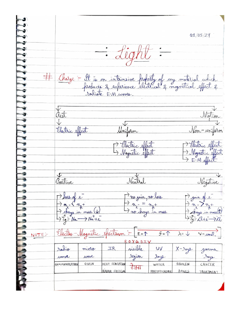 Optics Notes Pdf