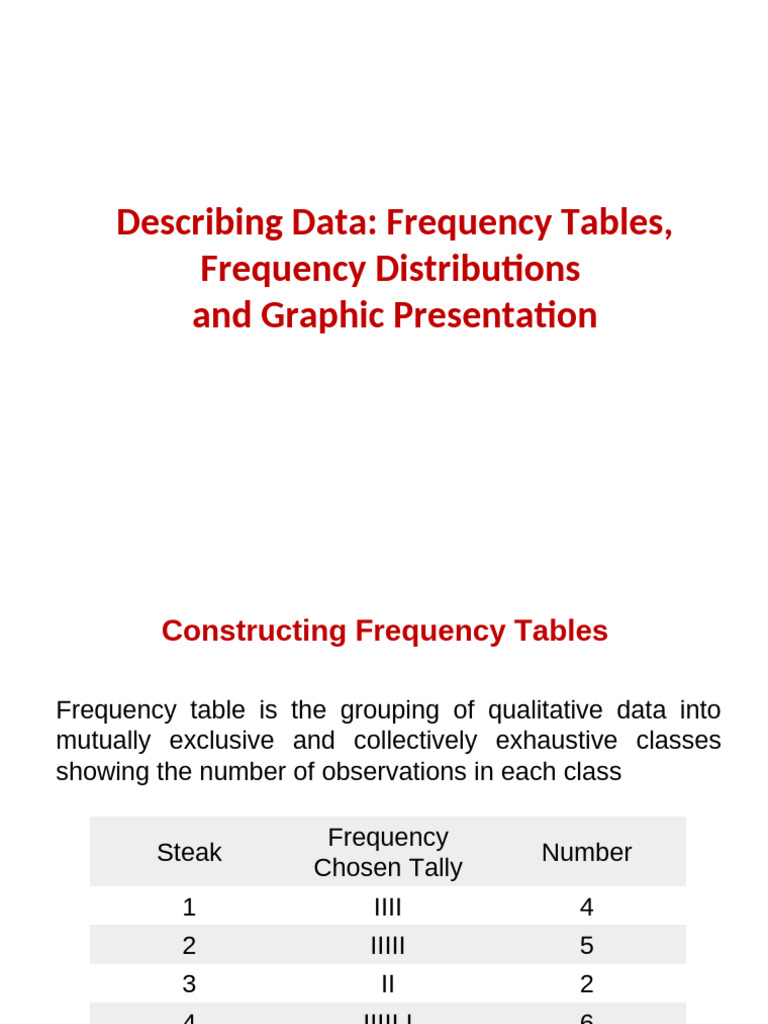 Describing Data_Frequency Distribution | PDF | Histogram
