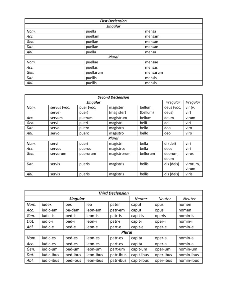 Latin Grammar Tables From Second Steps To Latin | Download Free PDF ...