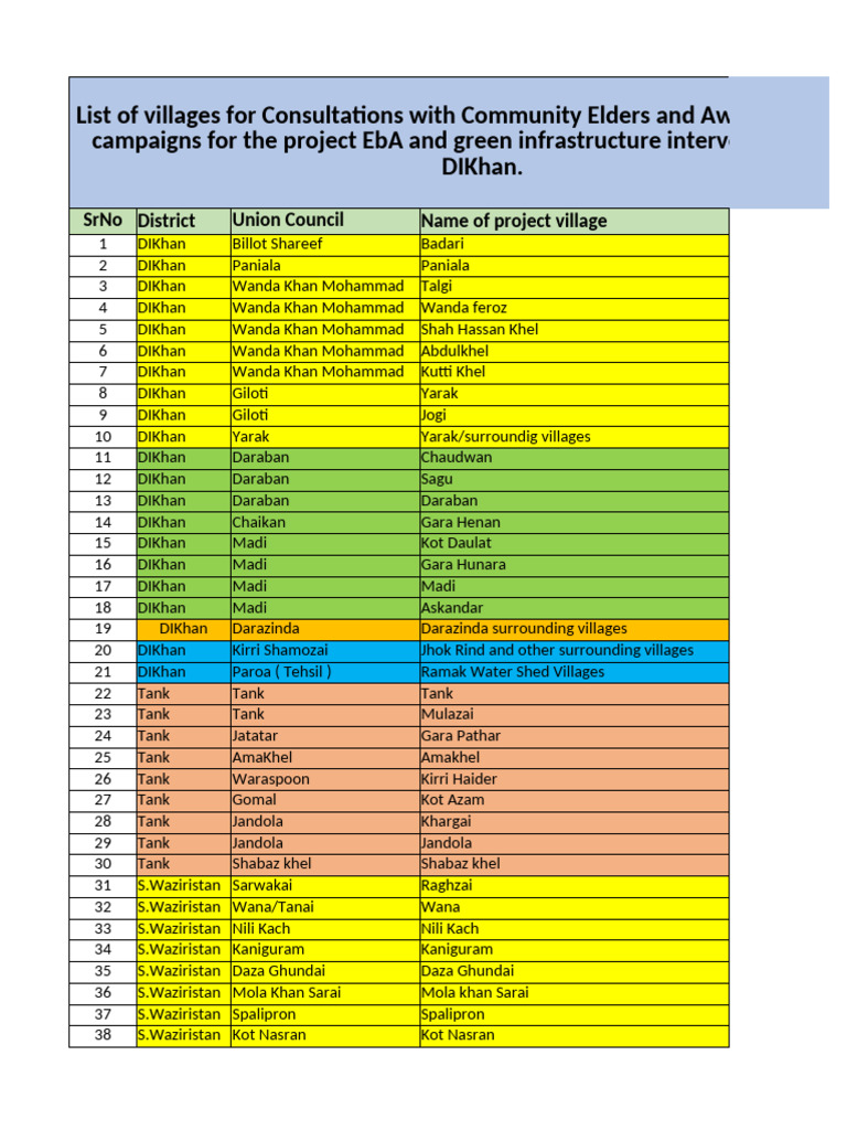 Cluster Wise Village Name of RP SIU-DIKhan | PDF
