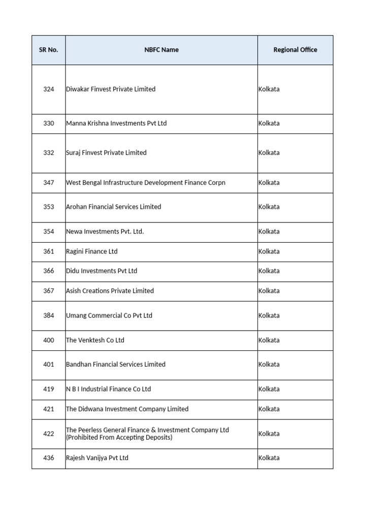 500_Client_List | PDF