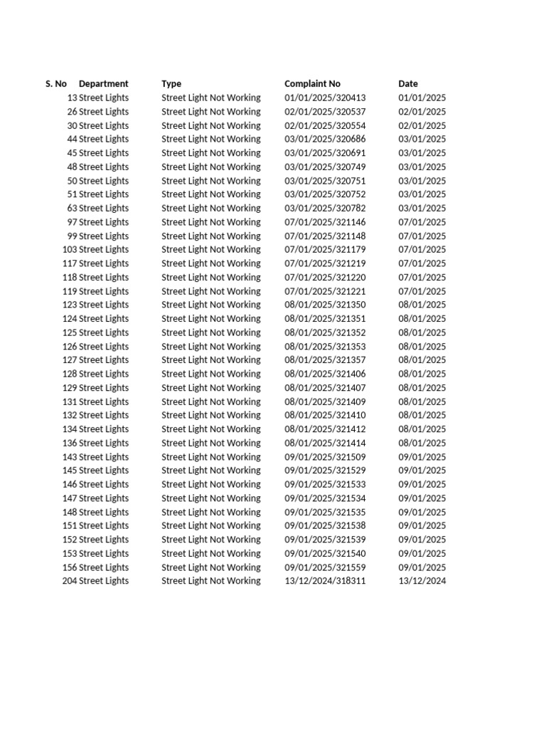 PENDENCY REPORT 01-12-2024 TO 09-01-2025 | PDF