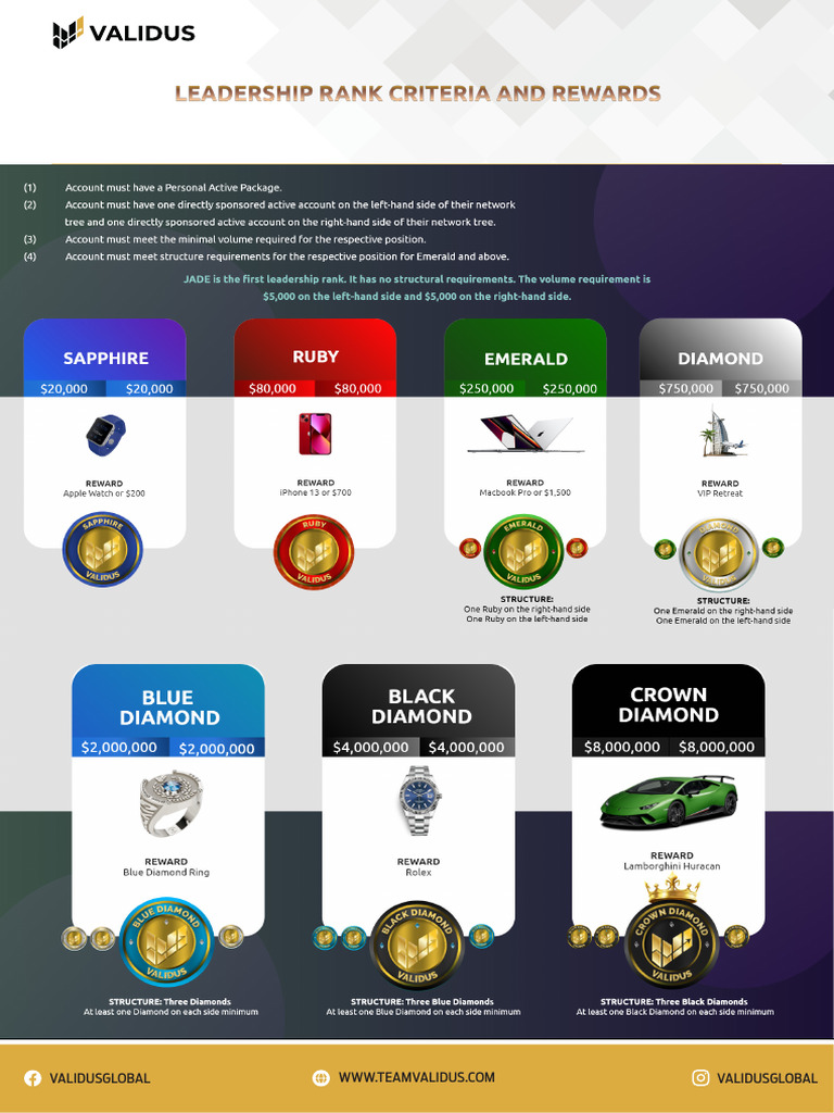 Leadership Rank Criteria and Rewards | PDF