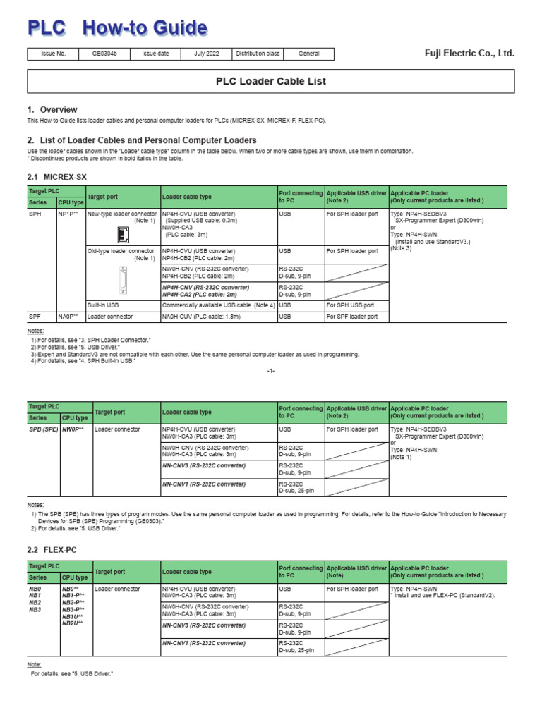 GE0304b - PLC Loader Cable List - Xtppblufnf | PDF | Usb | Personal ...