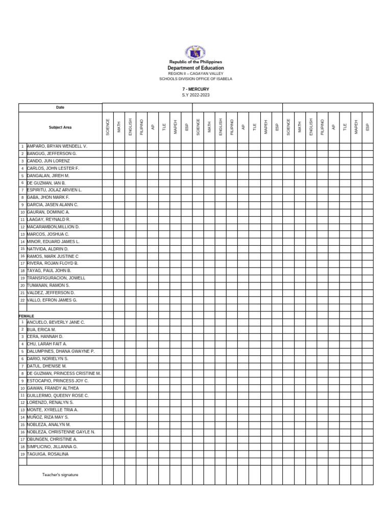 Isabela School Attendance Report 2022-2023 | PDF
