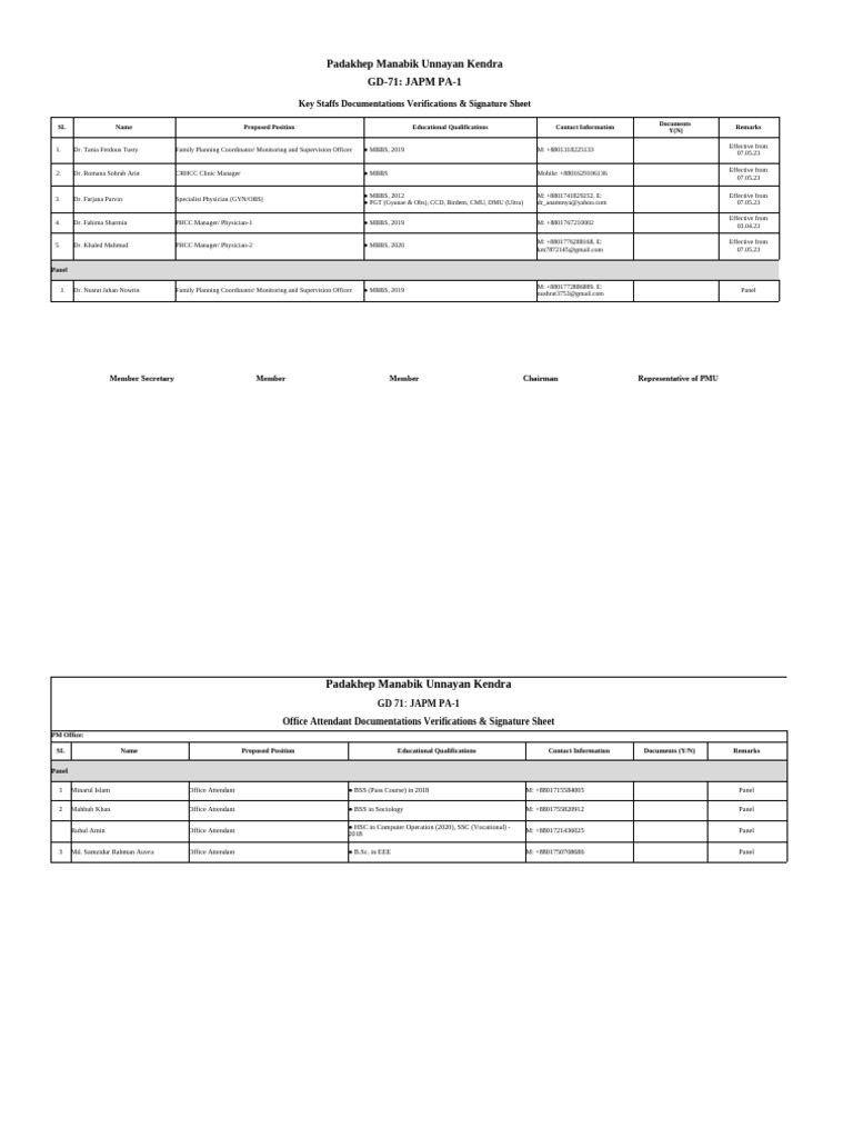 Proposed Non-Key Personnel-JAPM PA1 (Latest) | PDF | Medicine | Health Care