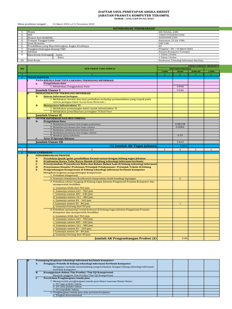 Dupak prakom pranata komputer | PDF
