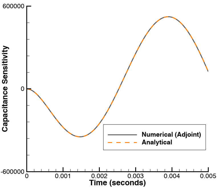 Sens Cap Gear Adj | PDF
