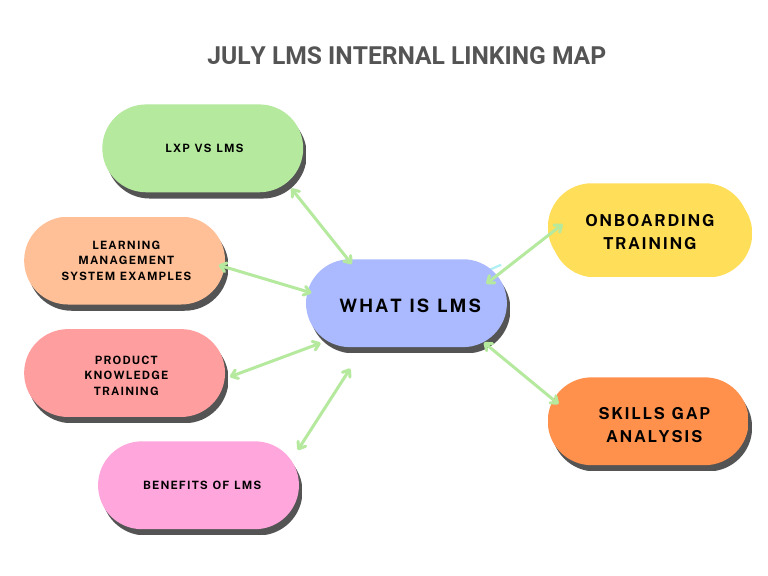 Neutral Process Diagram Graph | PDF