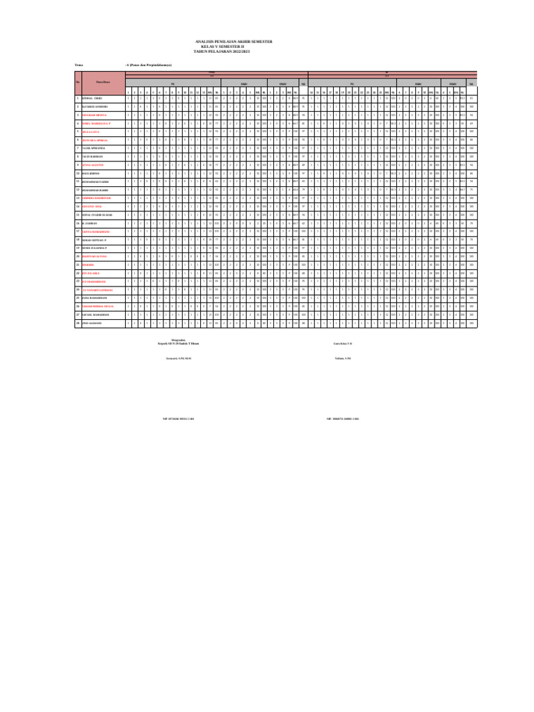 Analisis Pas 2 | PDF