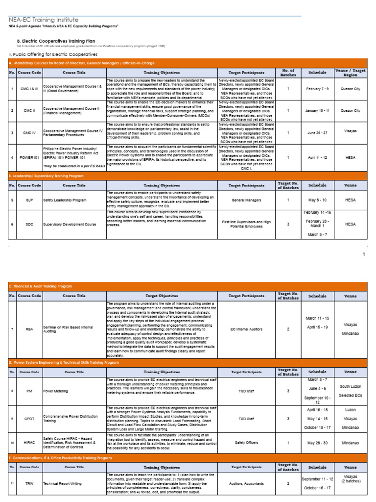 2024 EC Training Plan_FINAL (1) | PDF | Internal Audit | Audit