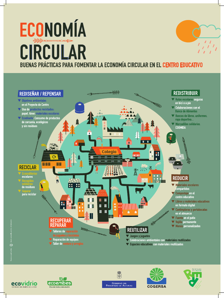Cogersa Poster Economia Circular 2019 | PDF