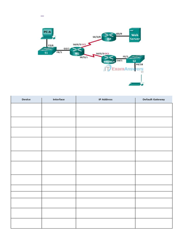 activity2-c2 | PDF | I Pv6 | Ip Address