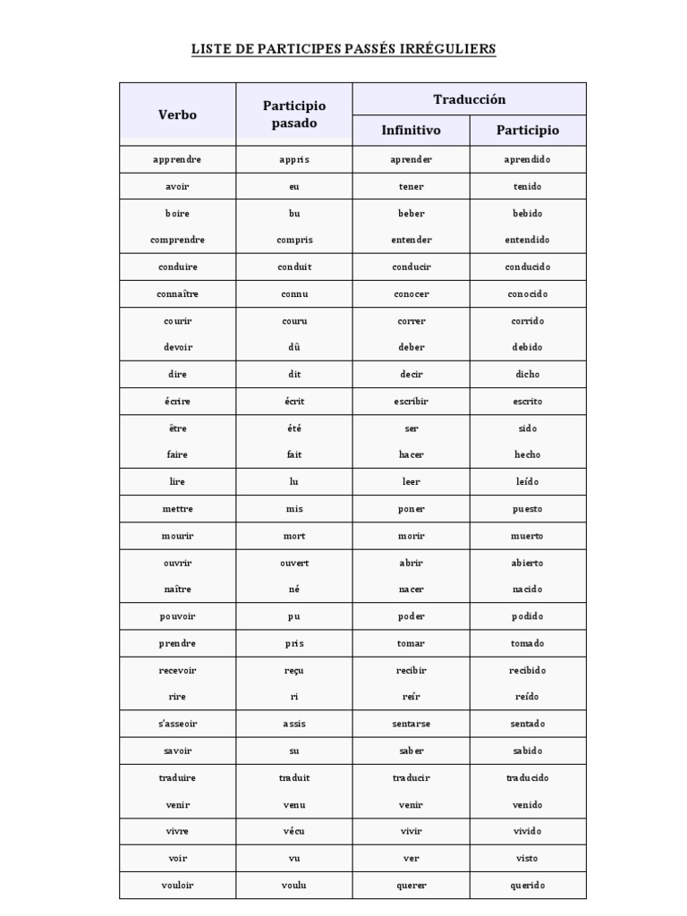 Lista participios irregulares