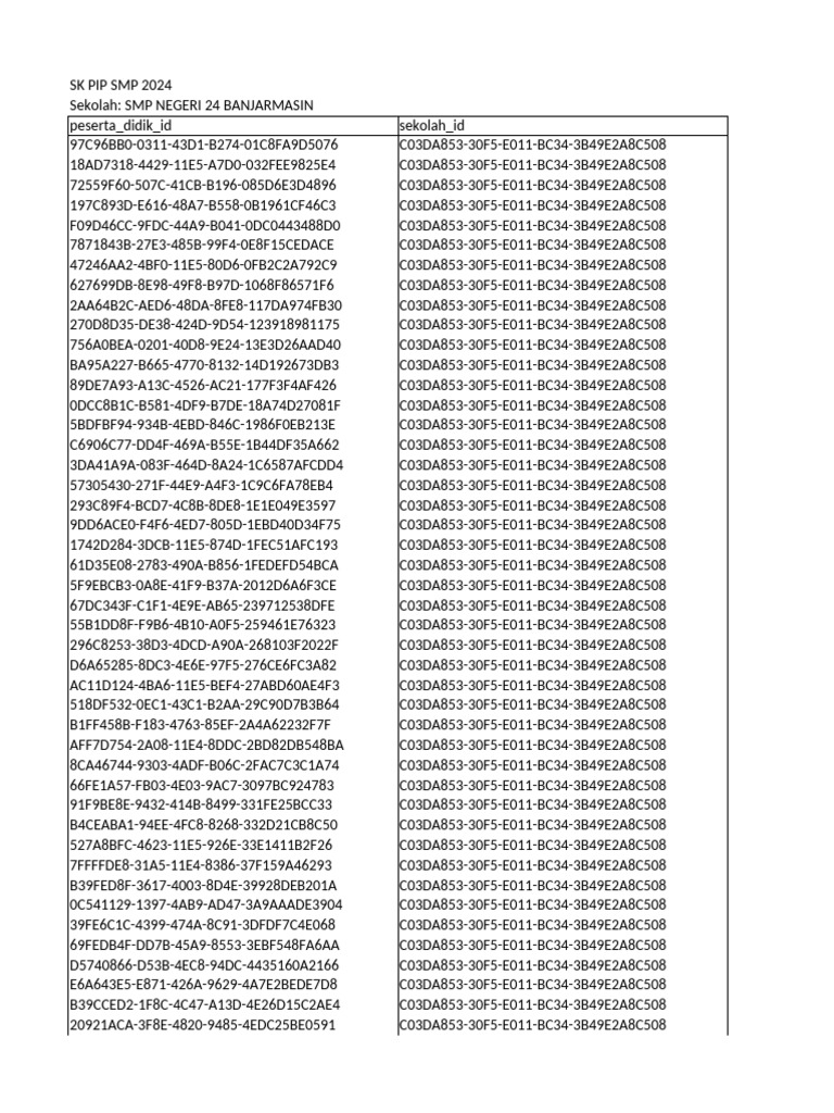 PIP Sekolah SMP NEGERI 24 BANJARMASIN Tahun 2024 SMP Semua Tahap Semua Status Cair 20241210 | PDF