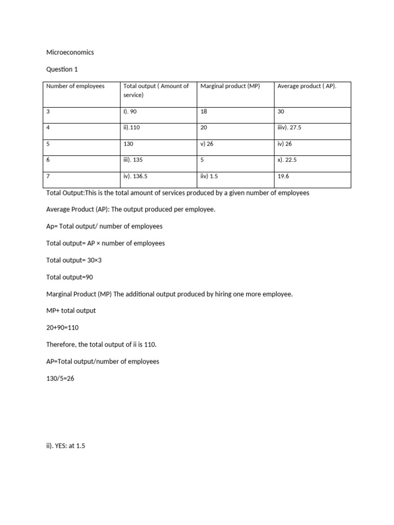 Microeconomics: Output & Demand Analysis | PDF | Demand | Supply ...