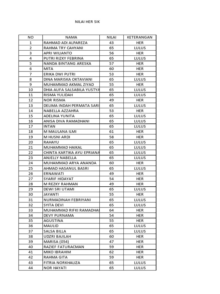 Nilai Her Sik | PDF