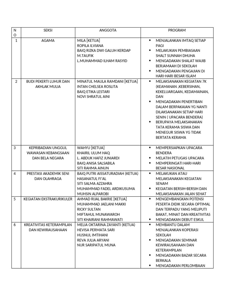 Program Kegiatan OSIS Sekolah 2023 | PDF