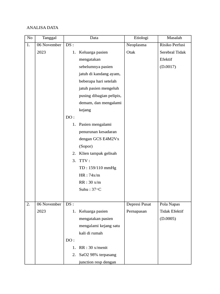 ANALISA DATA KASUS 3_JIGSAW | PDF