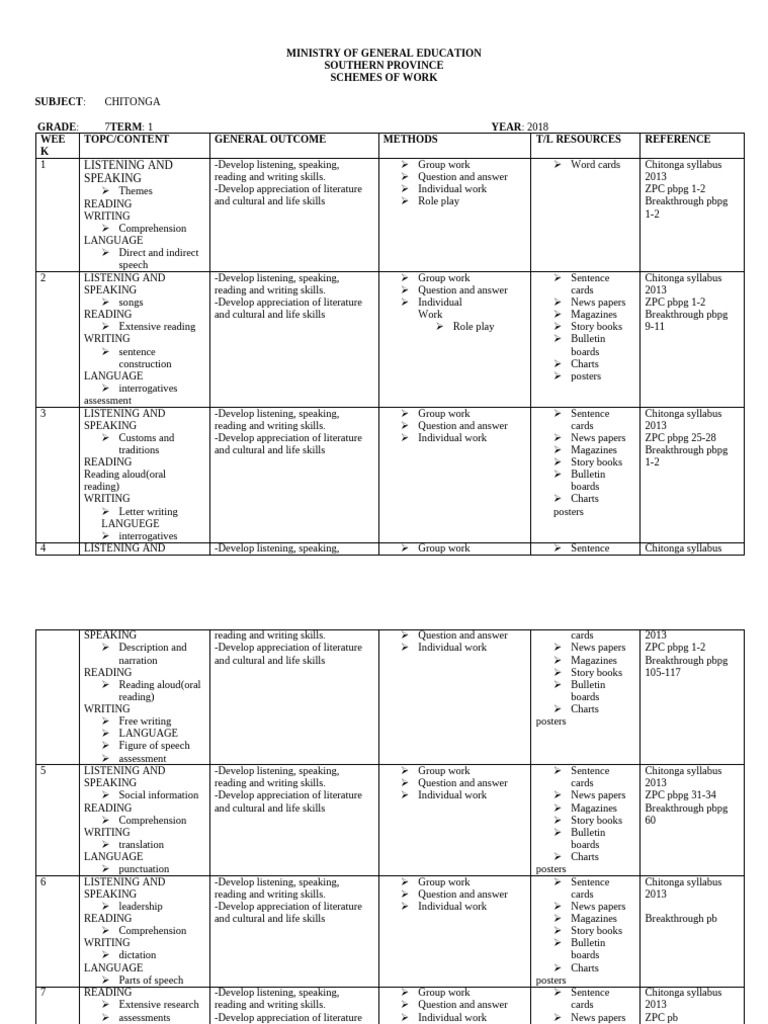 Grade 7 Chitonga Schemes of Work | PDF | Literacy | Adjective