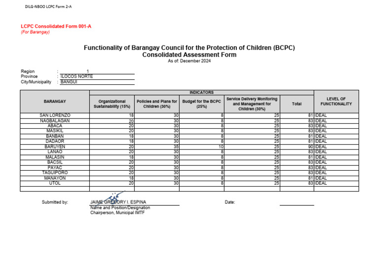 BCPC Assessment Form 001-A BANGUI | PDF