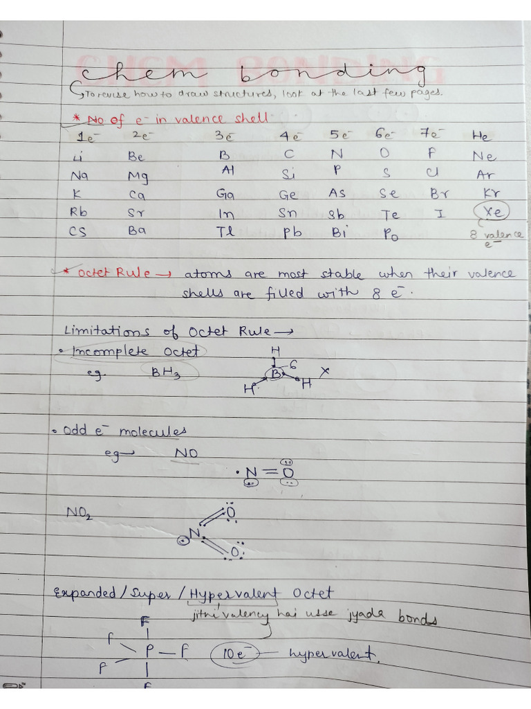 Chemical Bonding JEE Notes | PDF