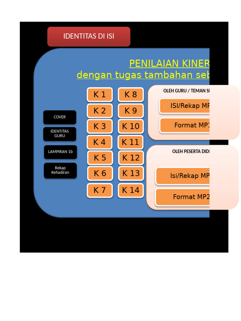 PKG Guru Sebagai KEPSEK FORMAT | PDF