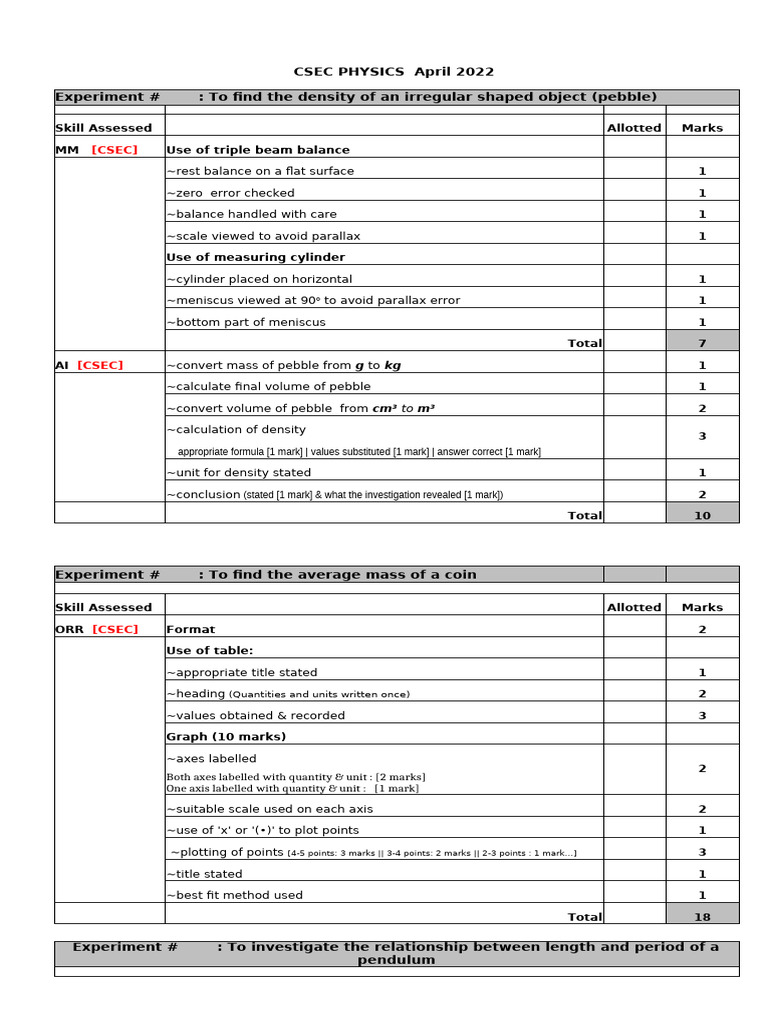 Physics SBA Mark Scheme 2022 Covid vr2 LG | PDF | Experiment | Density