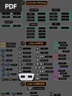 PUBG PC Keyboard Controls | PDF