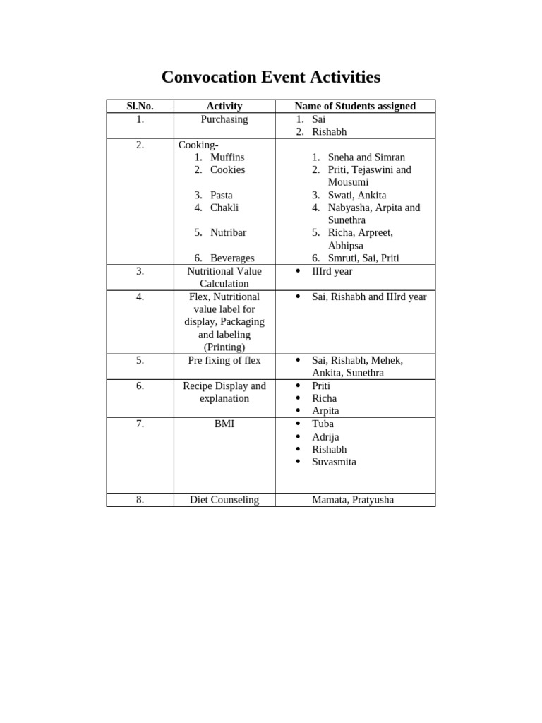 Convocation Event Activities | PDF