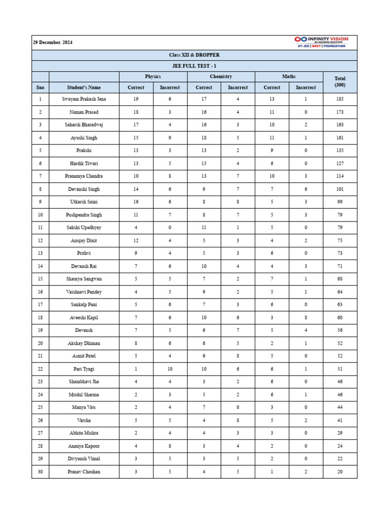 Full Test - 1 | PDF