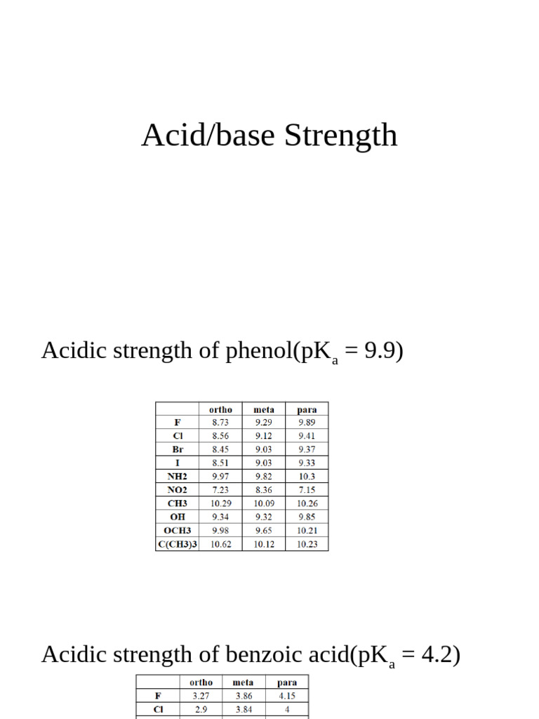 Acid Base Strength | PDF